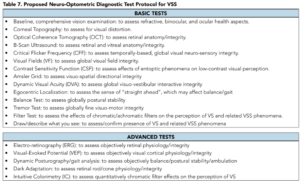 Visual Snow Syndrome (VSS): An Evolving Neuro-Optometric Clinical ...